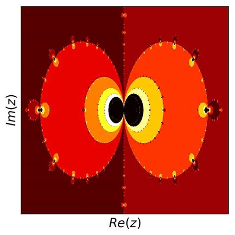 Newton Fractals Explained Examples And Python Code