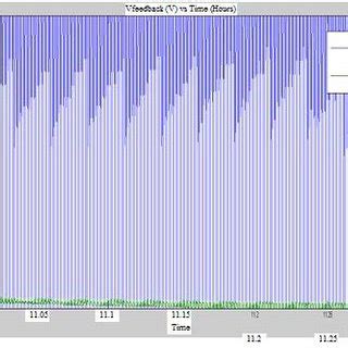 Configuration On Input Irradiance And Temperature In MATLAB SIMULINK Download Scientific Diagram