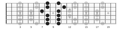 The Pentatonic Scale