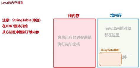 String、stringbuilder、stringbuffer区别；string底层详解，实例化、拼接、比较；string为什么不可变
