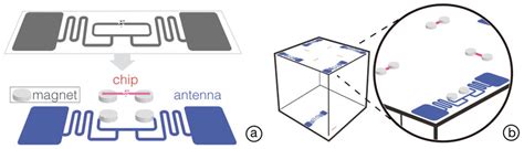 A Modifying A UHF RFID Tag As An RFID Contact Switch B Spatial Download Scientific Diagram