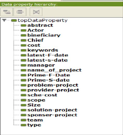 Data Property Of Ontology Download Scientific Diagram