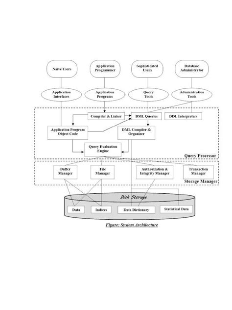 Data Storage And Querying Pdf Databases Computer Data Storage