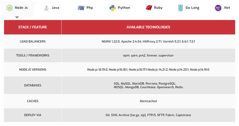 Explore Diadem Express Cloud An Alternative To Aws