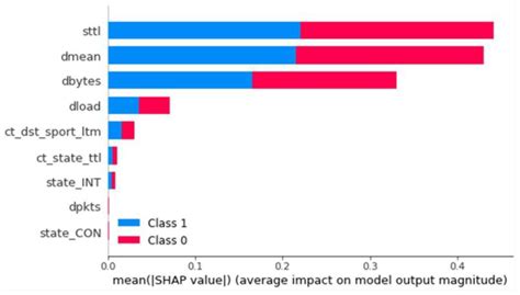 Applied Sciences Free Full Text Leveraging Explainable Artificial Intelligence In Real Time