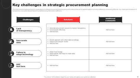 Strategic Procurement Planning Powerpoint Ppt Template Bundles Ppt Example