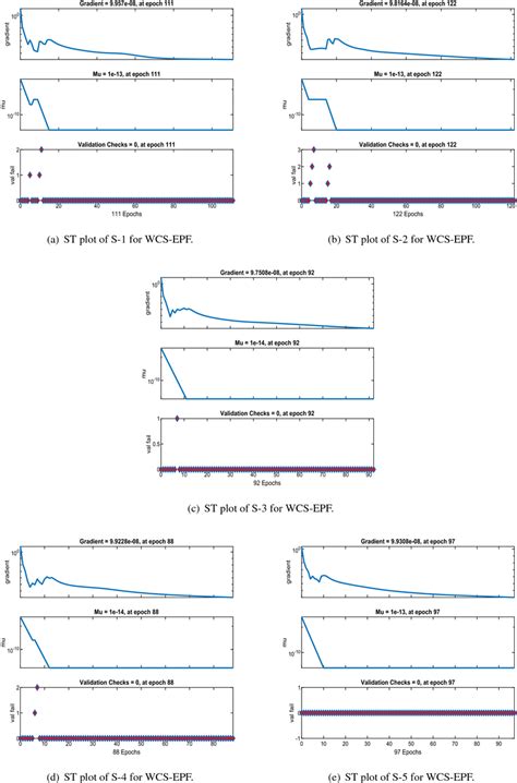 The State Transition St For Case 4 In Reynolds Model Download Scientific Diagram
