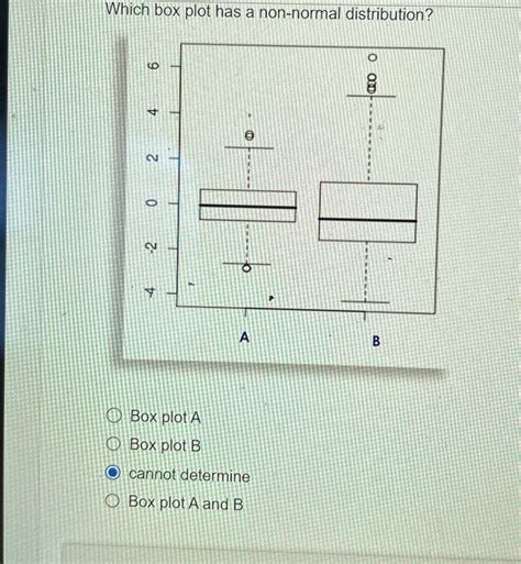 Which Box Plot Has A Non Normal Chegg