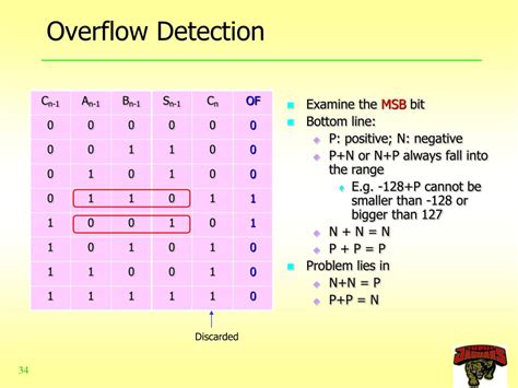 Ppt Chapter 6 1 Alu Adder And Subtractor Powerpoint Presentation