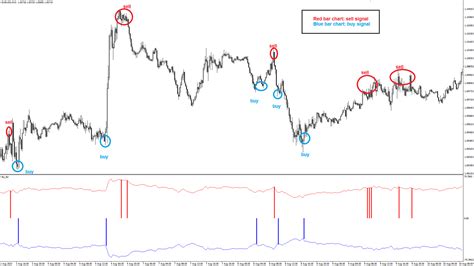 Купите Технический индикатор Rsi Rd Mt5 для Metatrader 5 в магазине