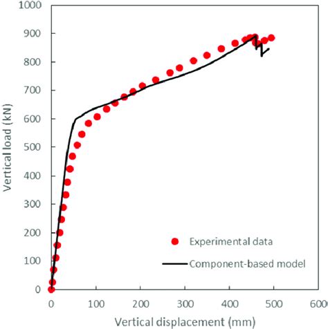 Deformed Shape Of The Opensees Model Fig 7 Structural Response Of Download Scientific