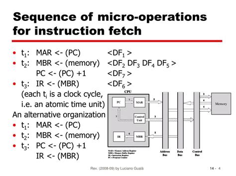 ppt william stallings computer organization and architecture powerpoint presentation id 3355841