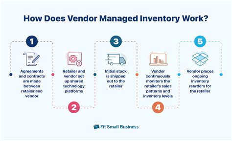 What Is Vendor Managed Inventory Pros Cons And Examples