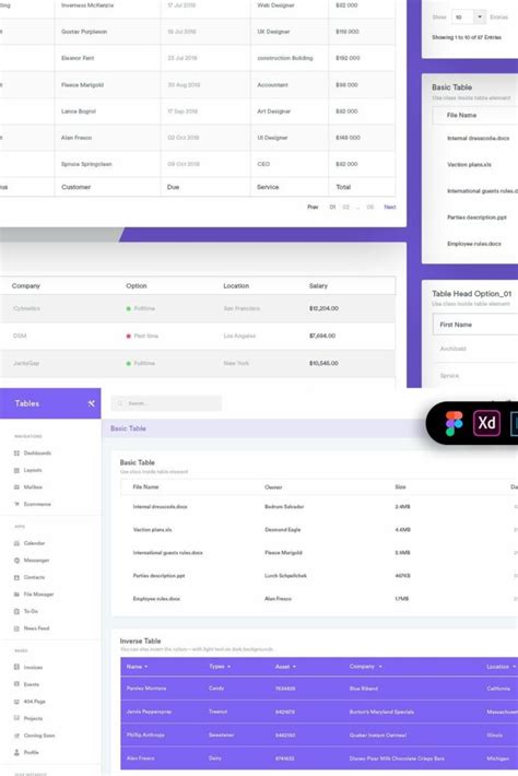 Tables Widgets Dashboard Ui Kit Masterbundles