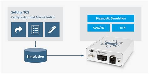 Optimized Test Preparation Increased Efficiency With Diagnostic