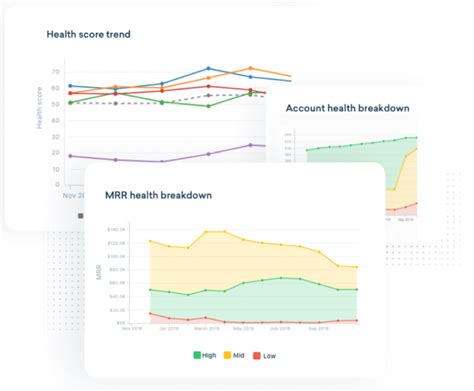 Customer Dashboards Examples Of Customer Service Dashboards And Steps To Create One