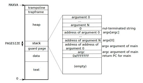 操作系统 【xv6 源码窥探（7）】mmap 个人文章 Segmentfault 思否