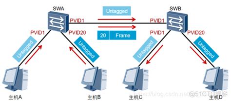 Wireshark 解析报文 Wireshark解析vxlan Clghxq的技术博客 51cto博客