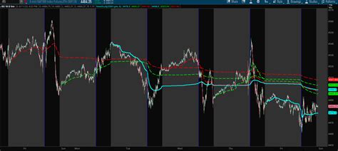 Vwap Open Session Anchored For Thinkorswim Usethinkscript Community
