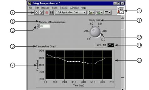 LabVIEW Basics Instrumentation And Control Engineering