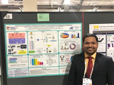 Dr Shakti Prasad Padhy Phd On Linkedin Materialsscience