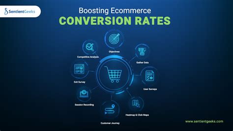 Boosting Ecommerce Conversion Rates Generating Better Ab Test Ideas
