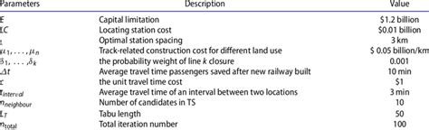 Input Parameter Values For The Example Study Download Scientific Diagram