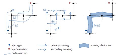 Papadimitriou E Yannis G Golias J Analysis Of Pedestrian Risk Exposure In Relation To