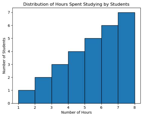 Unit 1 Exploring One Variable Data Part 1