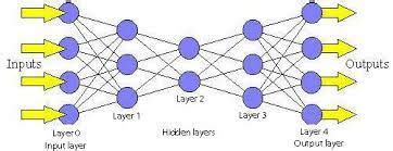 GitHub Sarthak Feed Forward Neural Network Using FMNIST Dataset The Project Contains The