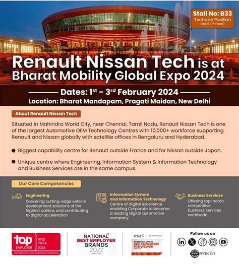 Sriram Nagarajan On Linkedin Rntbci Softwarefactory