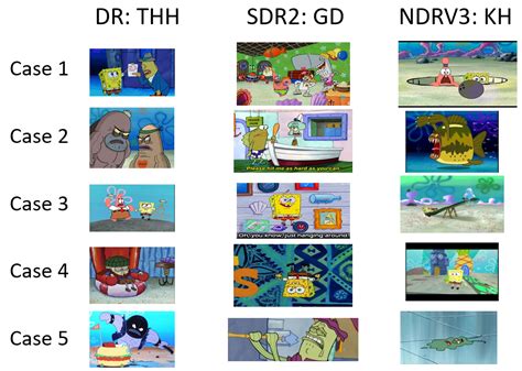 Each Games Murder Case As Presented By Spongebob R Danganronpa