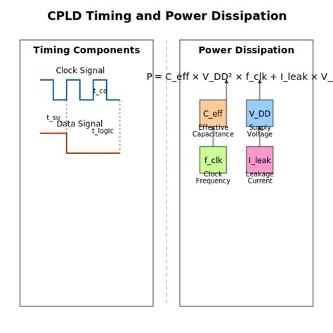 Plds And Cplds Tutorials On Electronics Next Electronics