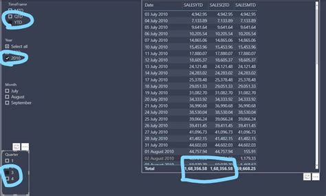 Solved Mtd Qtd Ytd Calculation Microsoft Fabric Community