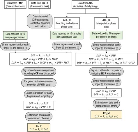 Diagram With The Process Followed To Determine Eqf And Eqm Full Size Download Scientific