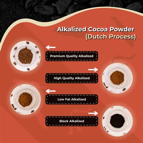Difference Between Alkalized And Natural Cocoa Powder Ashland Cocoa