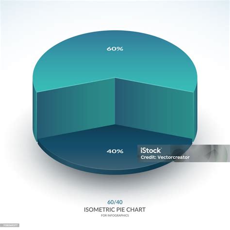 인포 그래픽 등각 투영 원형 차트 템플릿입니다 60 및 40의 점유율 벡터 일러스트입니다 3차원 형태에 대한 스톡 벡터 아트 및 기타 이미지 Istock
