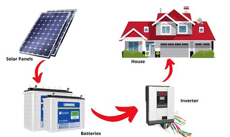 Lets Switch You Into An Uninterupted Power Supply Core Power