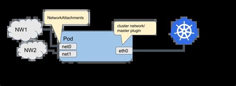 Deploying Kube Prometheus Stack With Persistent Storage On Kubernetes Cluster By Dhamodaran