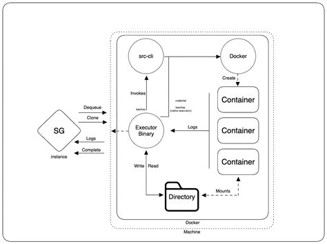 Sourcegraphdocadminexecutorsindexmd At Main · Deepseawhalesourcegraph · Github