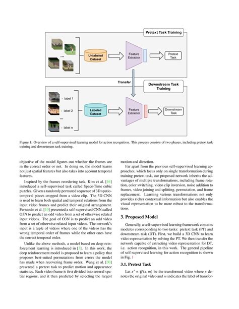 Self Supervised Learning Via Multi Transformation Classification For