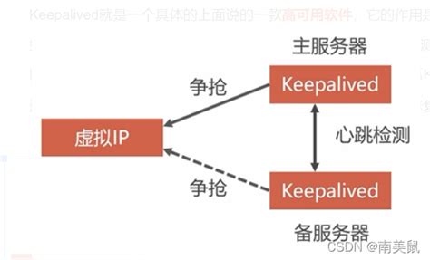 Docker搭建mysql集群高可用热备份docker Mysql集群 Csdn博客