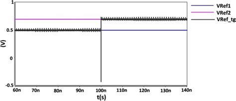 Output Voltage Of Analog Multiplexer Using Transmission Gate Download