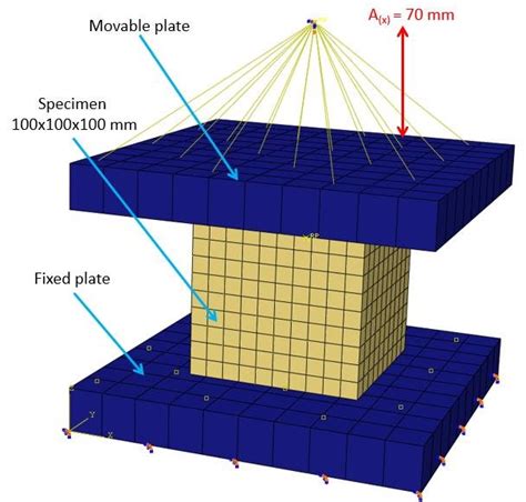 Numerical Simulation Of Compression Test Download Scientific Diagram