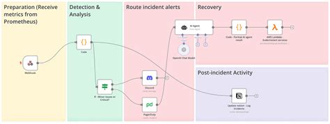 Building A Multi Cluster Monitoring Solution With Prometheus Grafana