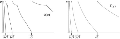 A Comparison Between The Graph Of The Cantor Like Function H And The Download Scientific