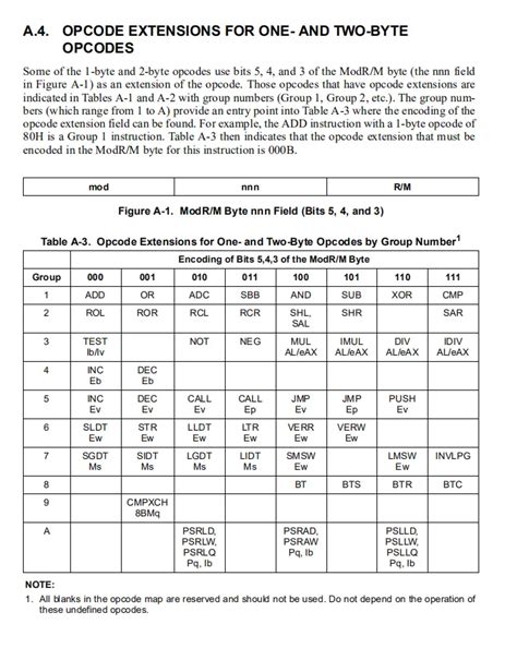 X86指令集 字节大小 Lsgxeva 博客园
