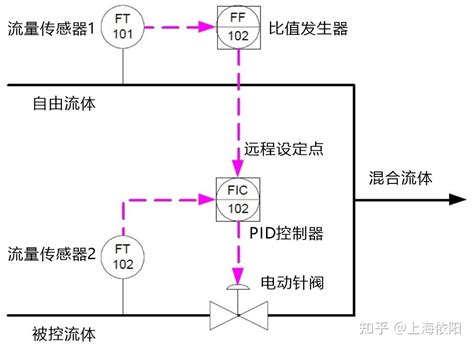 超高精度pid控制器的拓展功能（1）——遥控设定值功能及其应用 知乎