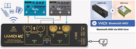 cme u4midi wc midi interface with router filter mapper and optional