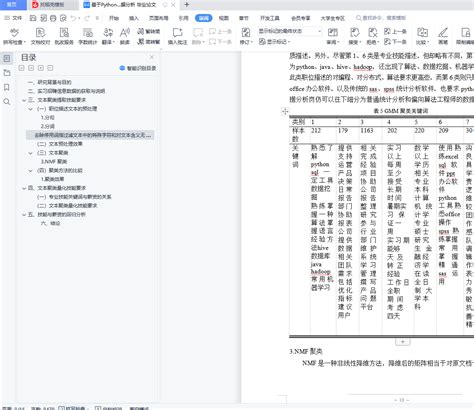 基于python的文本聚类的对实习僧网站的实习岗位大数据分析 毕业论文源码及数据集 毕业作品网站